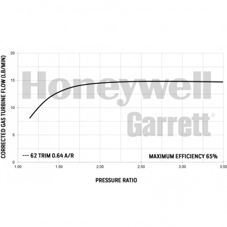 GT2560R GARRETT mit internem Wastegate